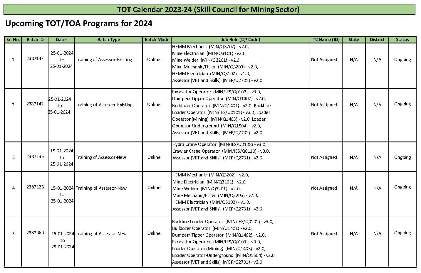 Skill CMS – Skill CMS – Skill Council for Mining Sector – Honing India ...